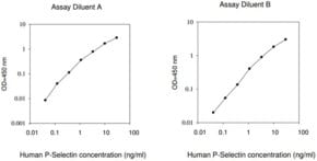 Human p-selectin elisa kit 1 kit - ugap.fr